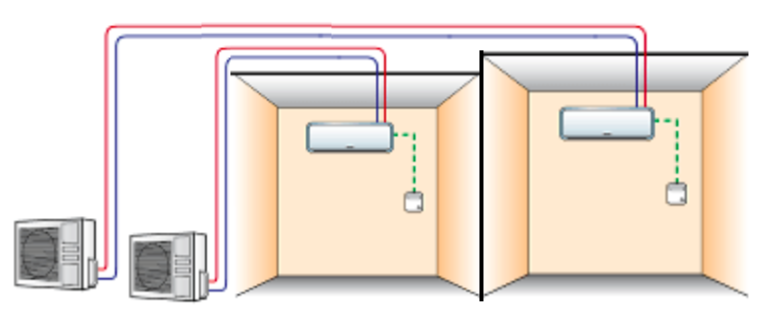 Installation de climatisation - Société OMELEC Bordeaux Aquitaine