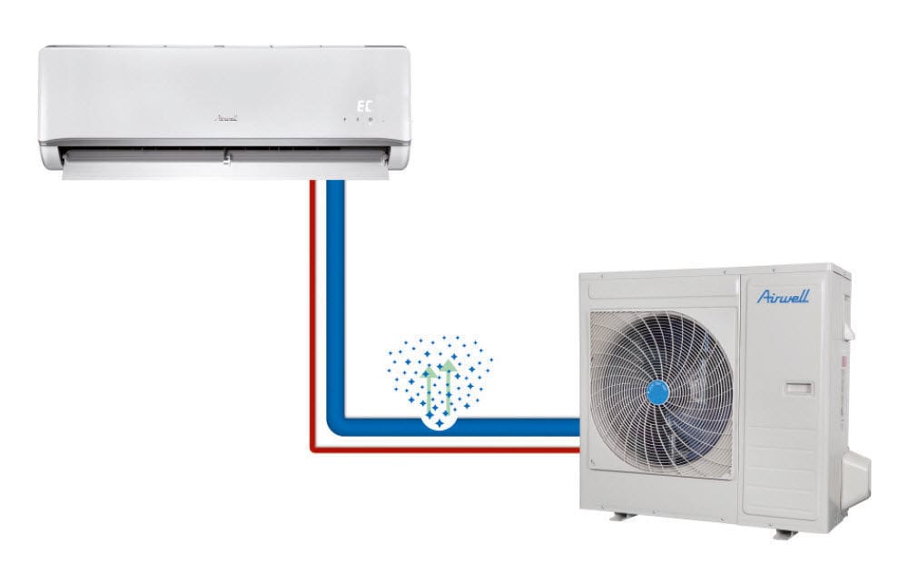 Climatisation SPLIT - Société OMELEC Bordeaux Aquitaine